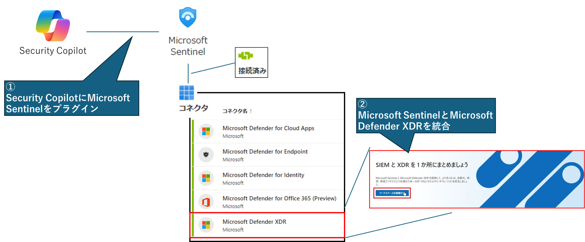 【Copilotのセキュリティ対策】Microsoft Copilot for Securityとは？Microsoft Defender XDR、Microsoft Sentinelの連携と ...